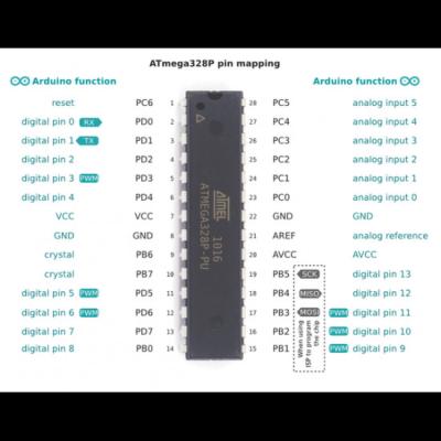 中国 ATMEL ATMEGA328P-PU SMD Ic チップ コンポーネント 電子コンポーネント 集積回路 電子チップ atmega328p 販売のため