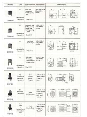 Cina Induttori regolabili CKM 5mm 6mm 7mm 8mm 10mm IFT per radio in vendita