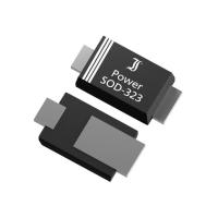 China SDB160WS for sale