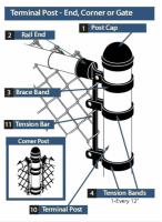 China Galvanized Chain Link Fence Accessories Needed When Install for sale