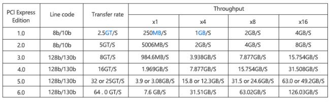 PCI-E Riser Card multiple units