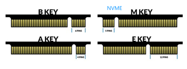 NGFF M.2 adapter card technical drawing