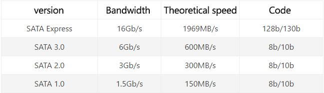 NGFF M.2 adapter card compatibility chart