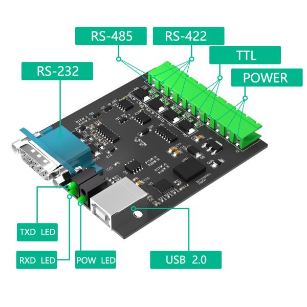 Adattatore di conversione USB-RS232/485/422/TTL con chip CP2102