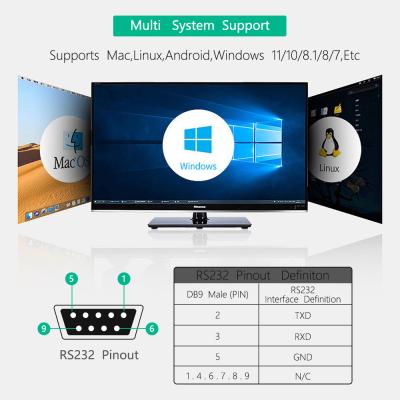 China Industrial Isolated USB To RS232/485/422/TTL Converter Adapter With CP2102 Chip for sale