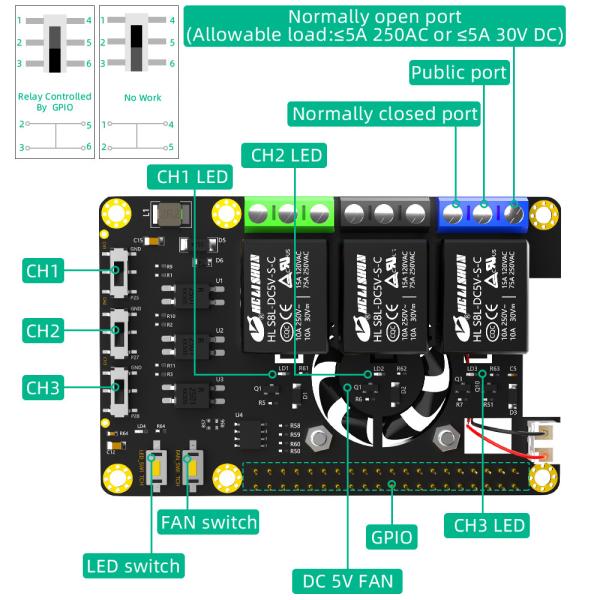 Quality RPi Expansion Module PCI Nvme Expansion Card For Raspberry Pi A+ 3A+ B+ for sale