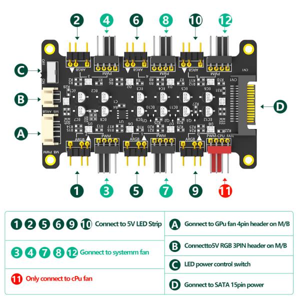 12 ports 3Pin DC 5V ARGB et 12V 4Pin PWM Fan Hub Breakout Board avec câble d'extension 5V ARGB et 12V PWM DC Fan Hub avec boîtier acrylique et échec magnétique pour contrôleur LED 5V 3Pin ASUS / MSI