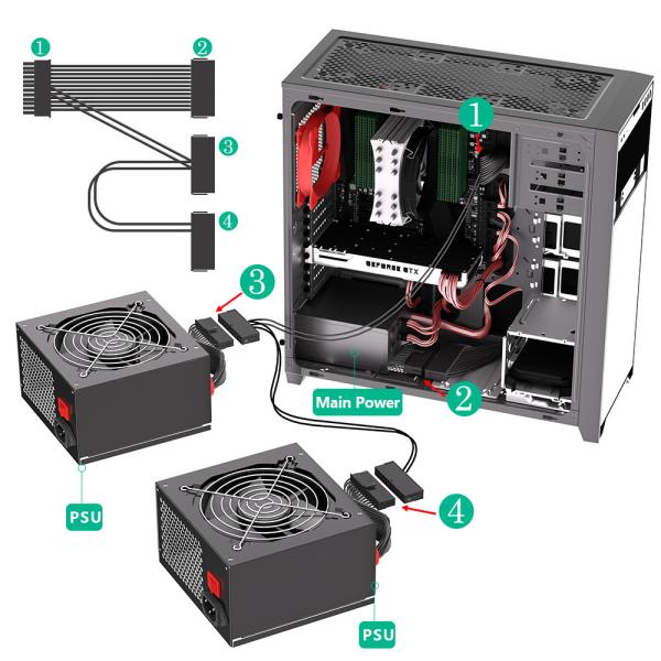 ATX 24 Pin Maschio 1 a 3 porte Femminile alimentazione alimentare PSU Splitter cavo da uno a due, accendendo una fonte di alimentazione può simultaneamente guidare e sincronizzare due fonti di alimentazione per avviare