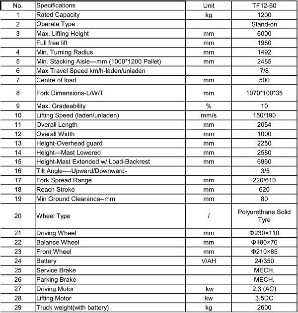 SNSC 1.2 Ton Reach Truck specifications