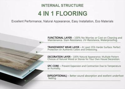 Cina Il legno struttura lo Spc rigido clicca il vinile che pavimenta le varie progettazioni 184x1220mm in vendita