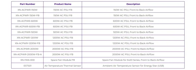 Extreme 5420f Series Switch Optional Power Xn-Acpwr-150W