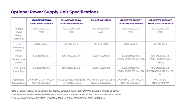 Extreme 5420f Series Switch Optional Power Xn-Acpwr-150W