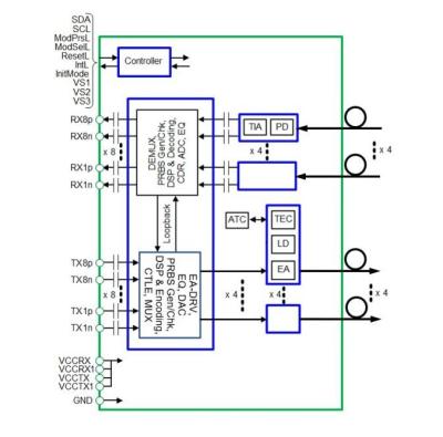 Cina 400G DR4 QSFP Hot Plug Transceiver Ottico MPO 12-Interface DD MSA Conforme alla rete di consumo 400Gbps Ethernet/InfiniBand in vendita