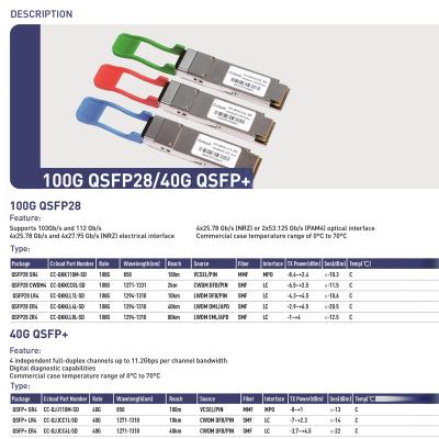 Cina Distanza di trasmissione 10km 40Gb/s QSFP LR4 Trasmettitore ottico 1277.5nm 10km Duplex LC per apparecchiature a fibra ottica di velocità in vendita