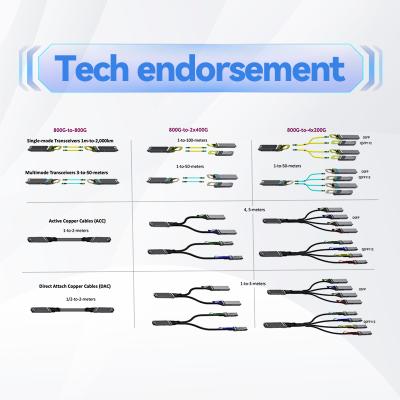 China Cables de fibra óptica multimodo de MFP7E10-N005 MPO-12 APC a MPO-12 APC en venta