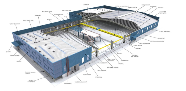 Company facility overview