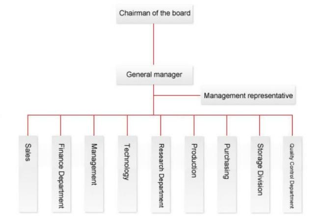 Company Building