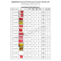 China rotomolding road barrier for sale