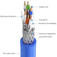 China 8 Core Twisted Pair Network Cable Coil Double Shielded Network Cable Class 7 10 Gigabit Cable for sale