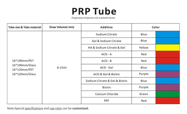 Siny Medical Sodium Citrate Solution Prp Tubes
