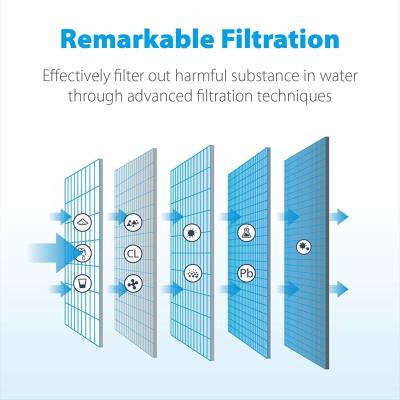 China Upgrade Your Water with 0.5 Micron GXRTQR Inline Water Filter Replacement Cartridge 1 Pack for sale