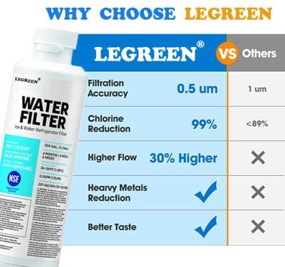 Cina LEGREEN Sostituzione del filtro dell'acqua per frigorifero 4204490 6 mesi in vendita