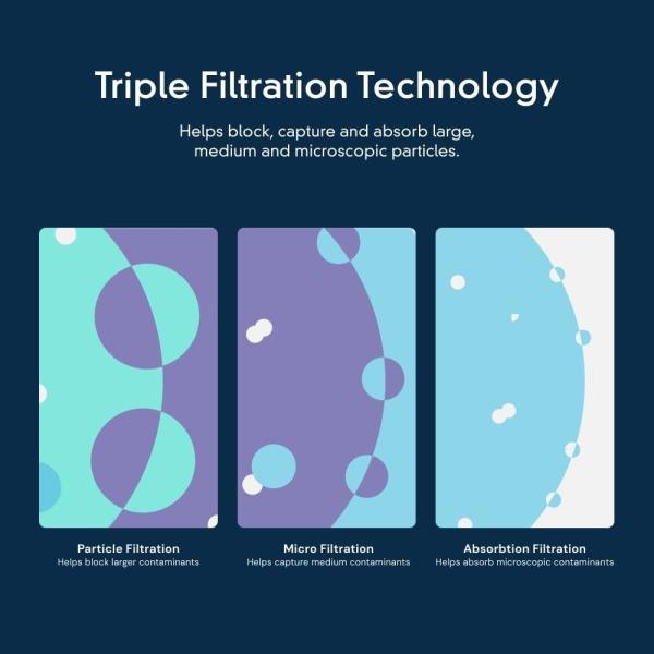 Quality Water Filter Replacement 6 EDR6D1 Single Pack White with Coconut Shell Activated for sale