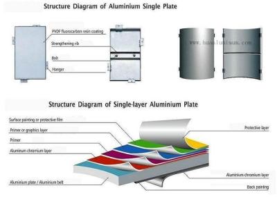 Cina IL PE dell'OEM ha ricoperto lo strato composito di alluminio 3mm di 20ft per la parete interna in vendita
