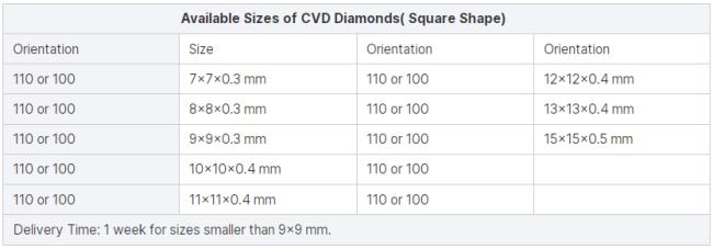 CVD Diamond Seed close-up view showing crystal structure