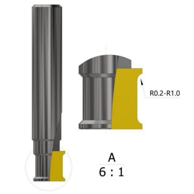 Radius + Linear Tangents contour profile diagram