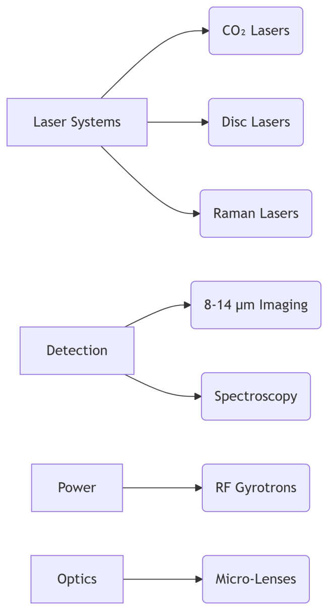 CVD diamond applications in photonics and industrial systems
