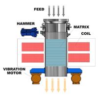 Quality Lithium Battery Dry Powder Electromagnetic Filter For New Energy Iron Removal Machine for sale