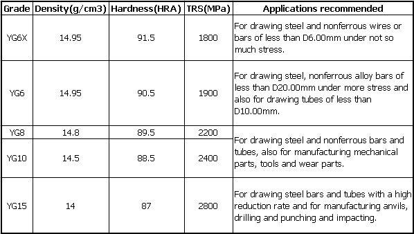 Cemented Carbide Nozzle for Agricultural Irrigation