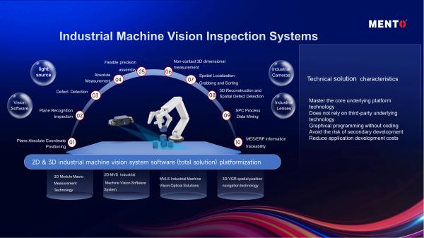 Quality Machine Vision AOI Software Automated Optical Inspection for sale