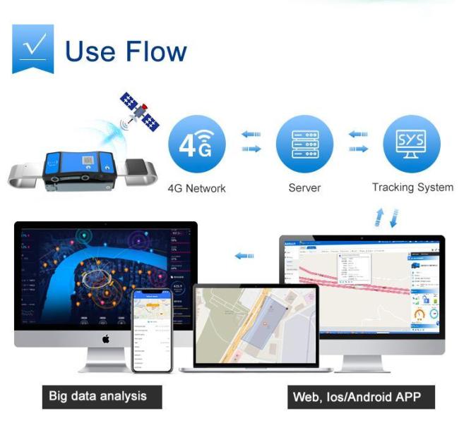 Feature 5: Navigation seal technology