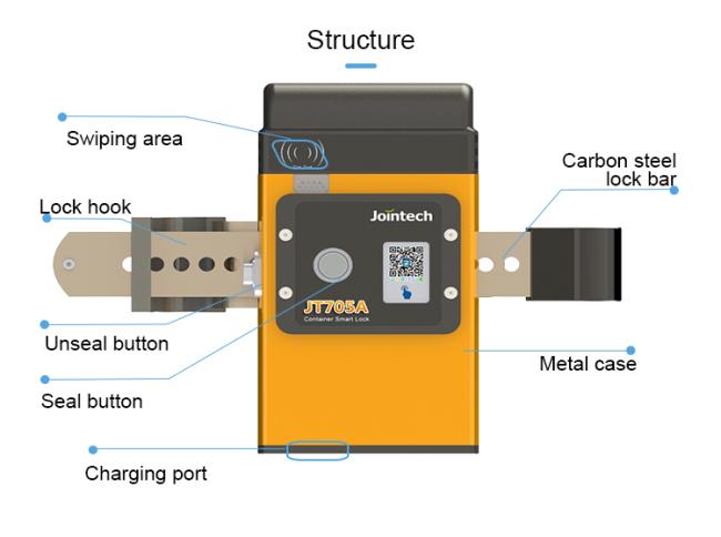 JT705A GPS Electronic Seal Padlock side view