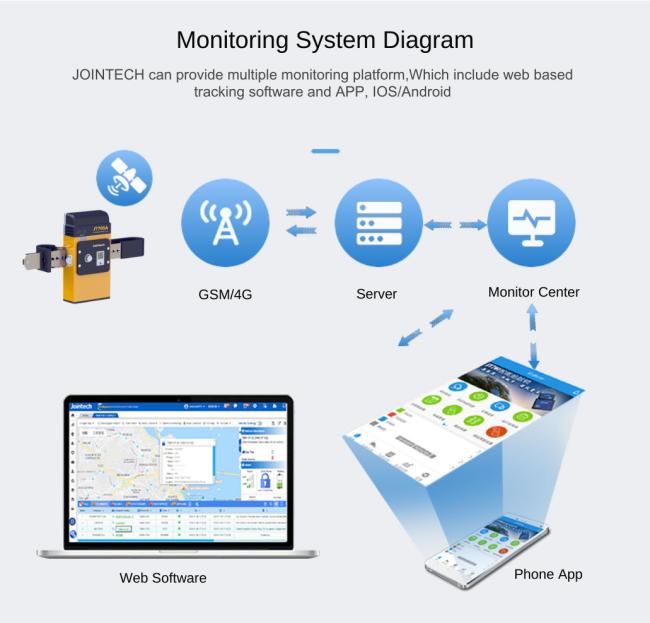 JT705A GPS Electronic Seal Padlock charging port