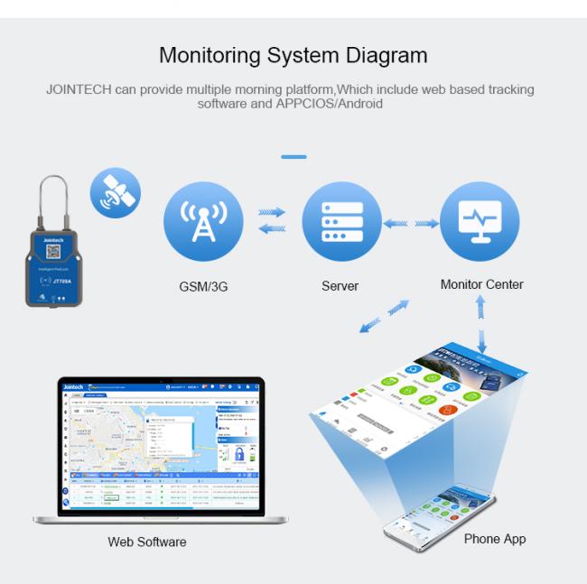 JT709A GPS Tracking Lock multiple units