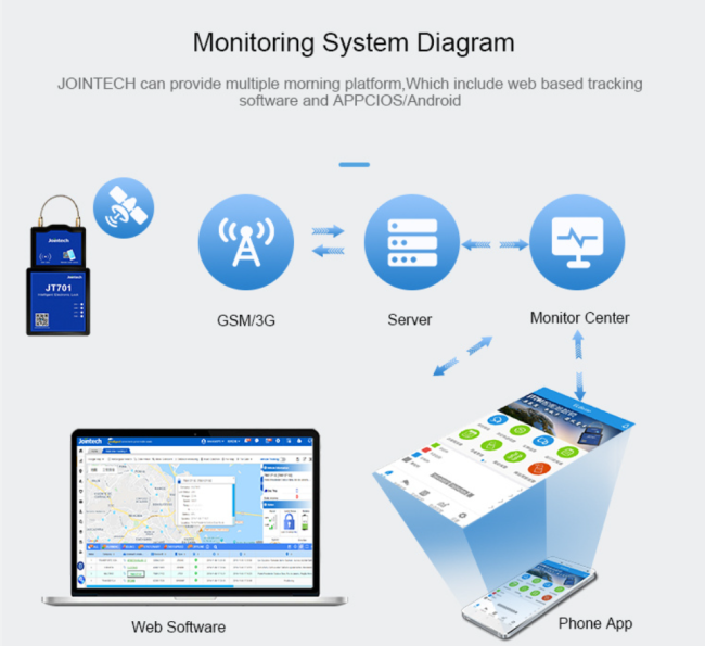 JT701D GPS Tracking Lock installation