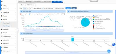 China Jointech-Behälter GPS, für zuzuschließen schmuggeln Verhinderung zu verkaufen
