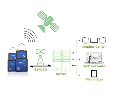 Cina La ripresa esterna astuta della serratura 2G 4G di RFID GPS sblocca l'anti acqua IP67 per i contenitori in vendita