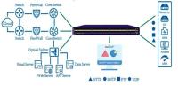 China Hash Algorithm Network Device Virtualization Traffic Load Balancing CCC for sale