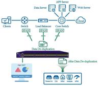 China Network Packet Broker with Data Security and Packet Deduplication for sale