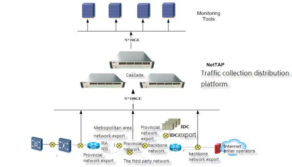 Internet van de Oplossingsgegevens Analytics van de Dingenveiligheid in het Netwerk van Huawei 5G