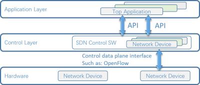 中国 ネットワーク トラフィック制御可視性のパート２のNetTAP® SDNの技術の革新的な適用 販売のため