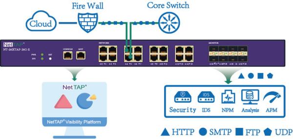 TAP de red en línea AC/DC/PoE para el control de la seguridad de los datos de tráfico
