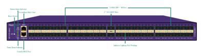 China Intermediário de pacotes de rede Ethernet com balanço de carga por fluxo / por porta / por VLAN à venda