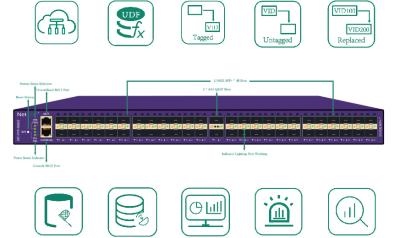 中国 フロー / ポート / VLAN ネットワーク パケット ブロッカー 層 2/3/4 販売のため