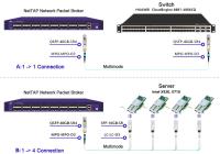 China Cost Effective Network Packet Broker With Packet Duplication Layer 2/3/4/7 Filtering for sale