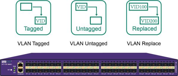 El monitor VLAN marcado con etiqueta VLAN VLAN Untagged del tráfico de red substituye el GOLPECITO de la red
